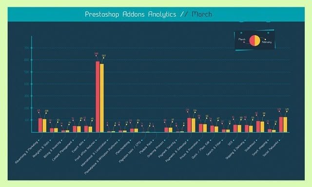 What is PrestaShop | BelVG Blog