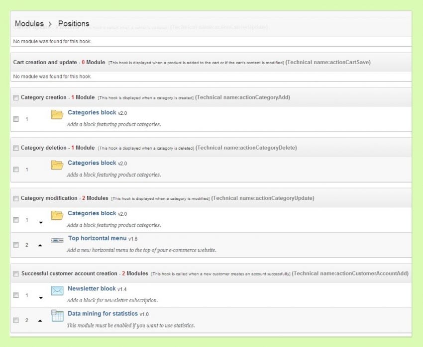 Prestashop Hooks - Prestashop Guide | BelVG Blog
