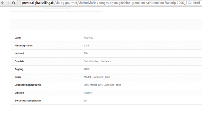 Features Visibility in Prestashop | BelVG Blog