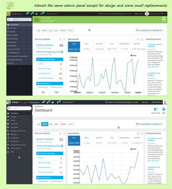 What is New in Prestashop 1.6.1.1 | BelVG Blog