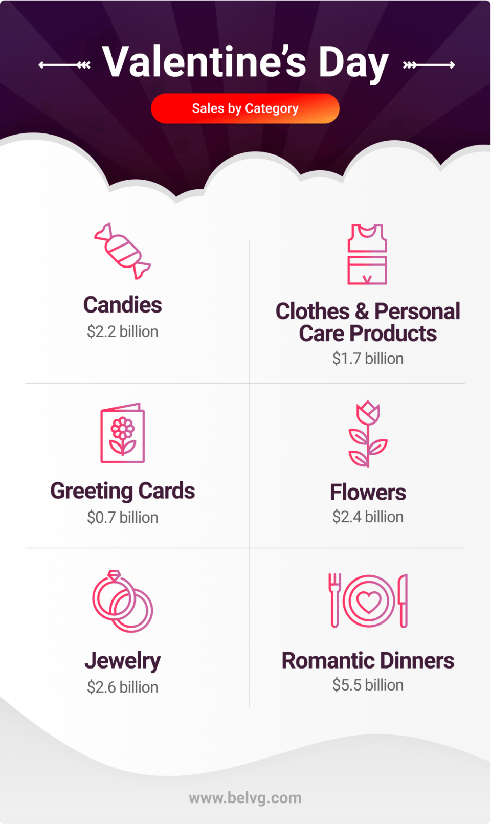 Best Valentine’s Day Marketing Ideas & Products | BelVG Blog