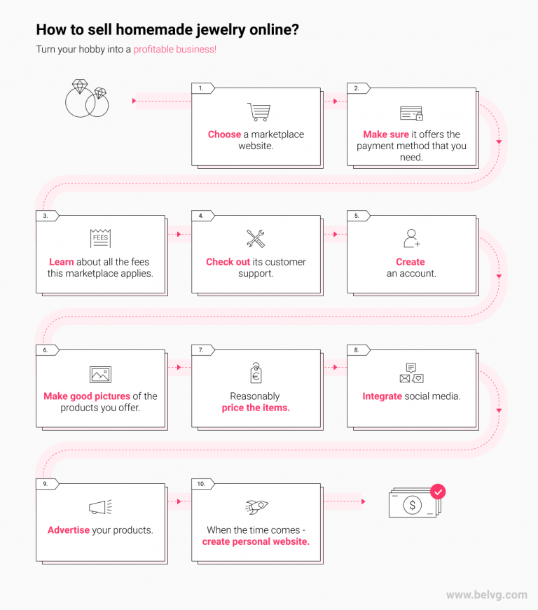 How to Start Selling Jewelry Online | BelVG Blog