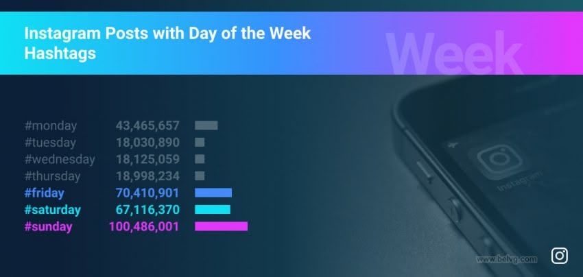 How to Use Hashtags for Business | BelVG Blog