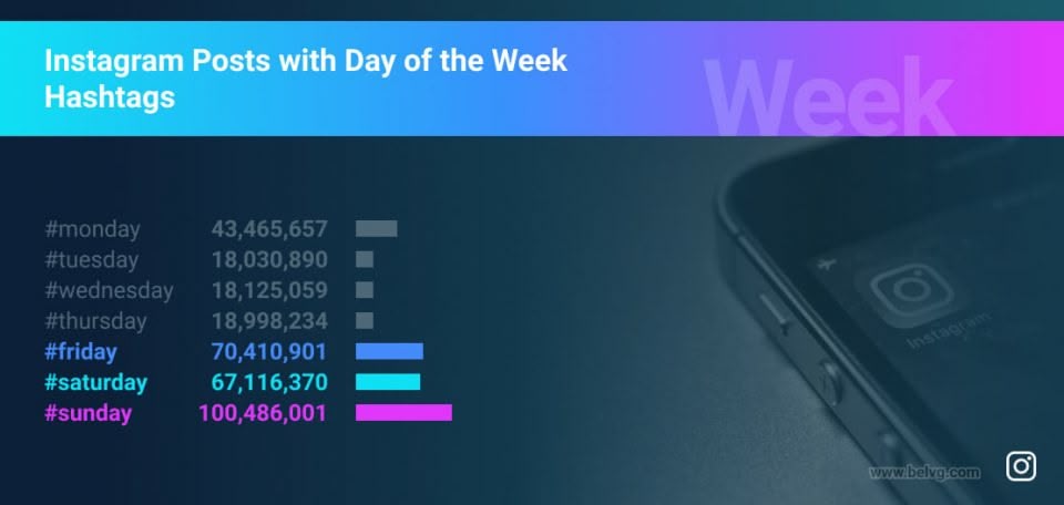 How to Use Hashtags for Business | BelVG Blog