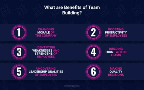 Top 10 Company Team Building Activities | BelVG Blog