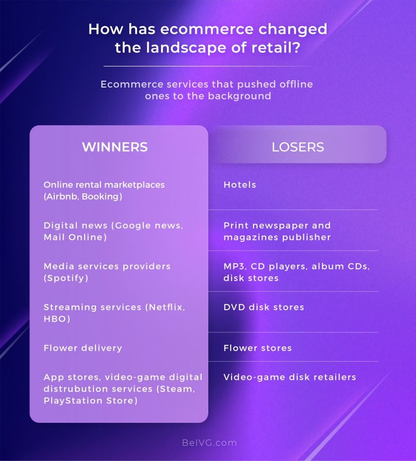 Pros And Cons Of An Ecommerce Business In 2025 | BelVG Blog