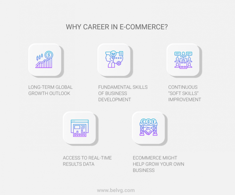 Top 10 Best Ecommerce Jobs | BelVG Blog