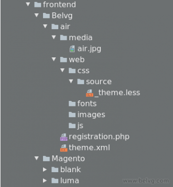 How to Create New Magento 2 Themes | BelVG Blog
